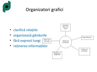 Metode de predare | PPT