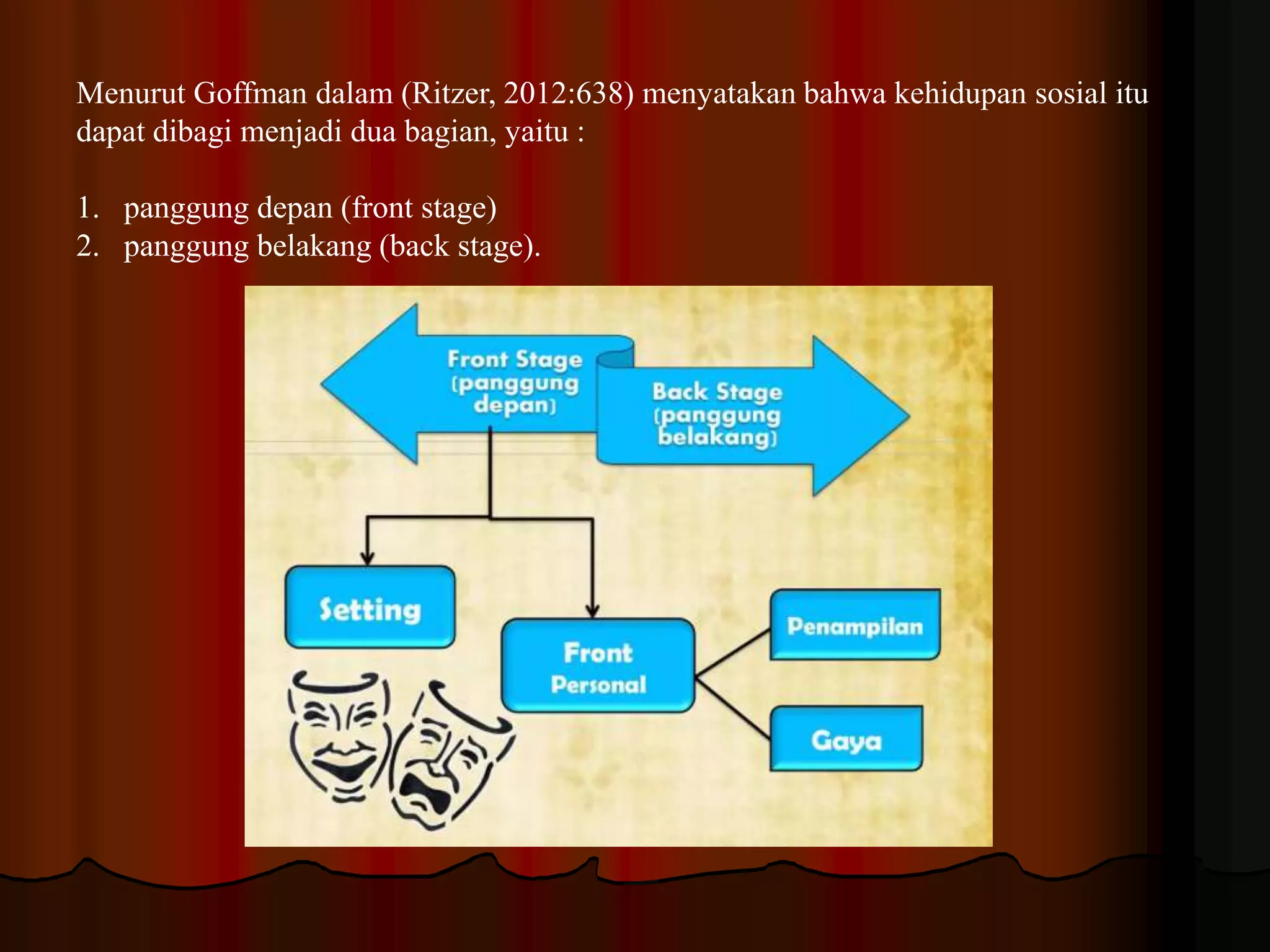 Teori dramaturgi | PPT