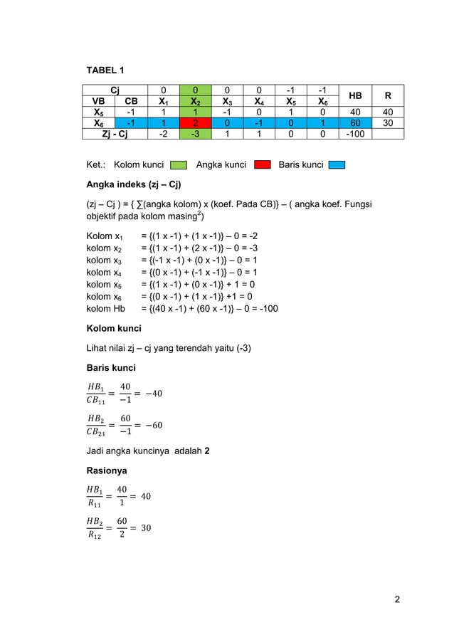 Metode simpleks dua fase | DOCX
