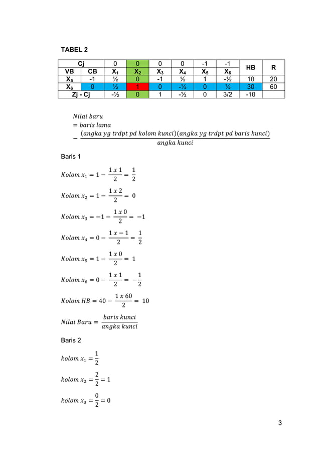 Metode simpleks dua fase | DOCX