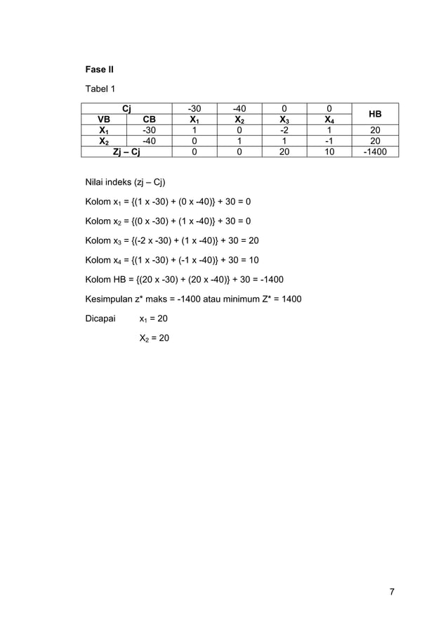 Metode simpleks dua fase | DOCX