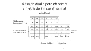 METODE DULITAS_RISET OPERASI#6.pdf