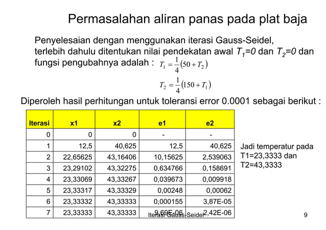 Metode Eliminasi Gauss Seidel+Studi Kasus.pdf