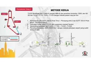 Metode Eret-eret Stringing dengan Drone.pdf
