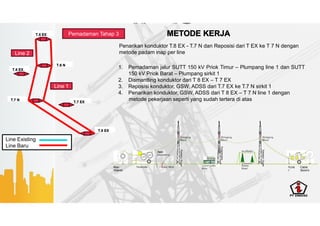 Metode Eret-eret Stringing dengan Drone.pdf