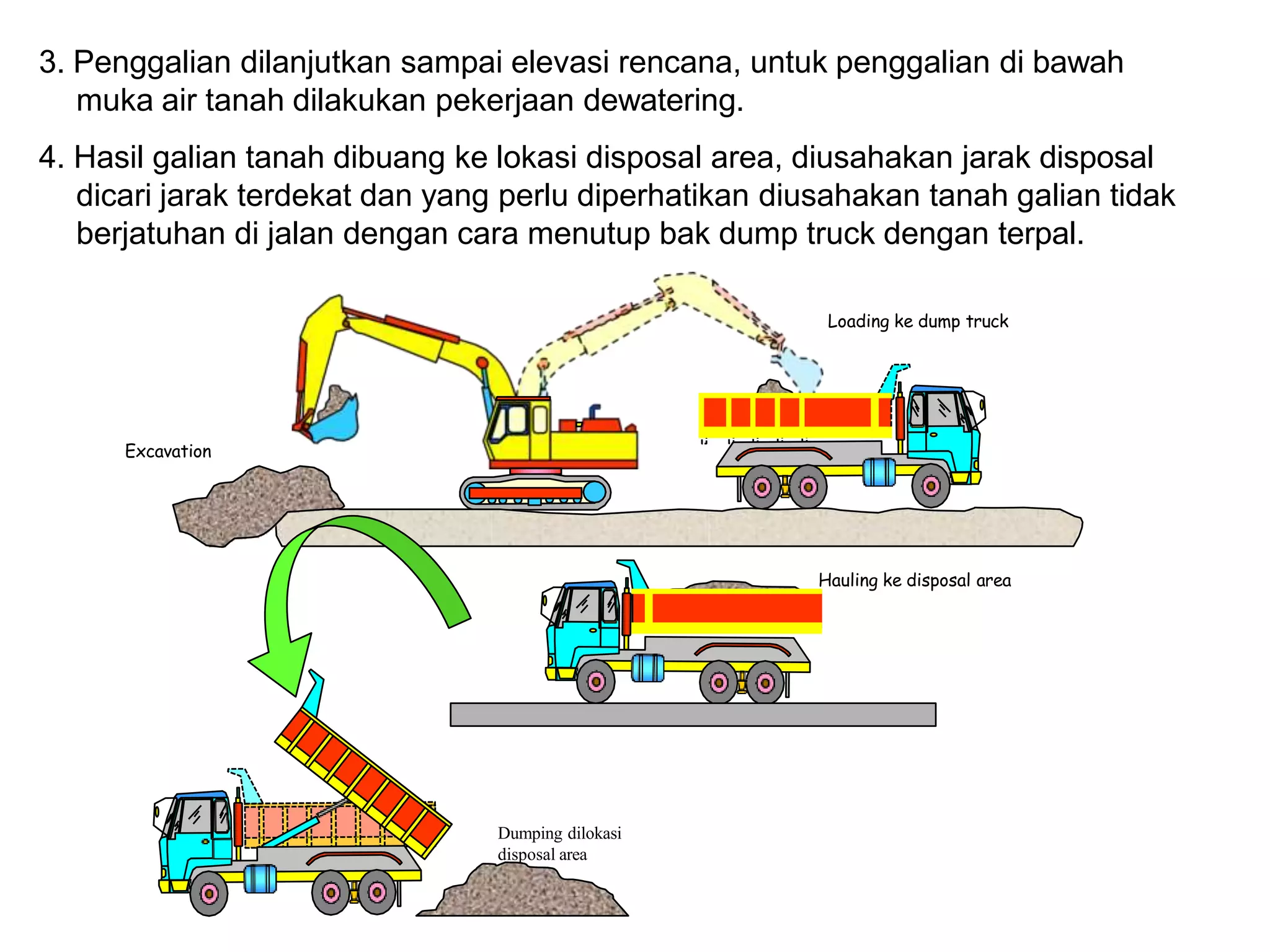 Metode Galian Tanah.pptx