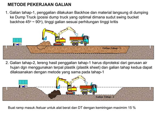 Metode Galian Tanah.pptx