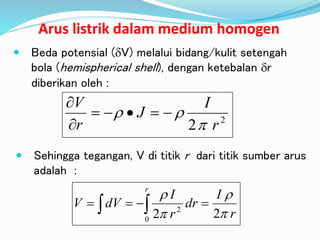 Metodegeolistrik 2015 | PPTX