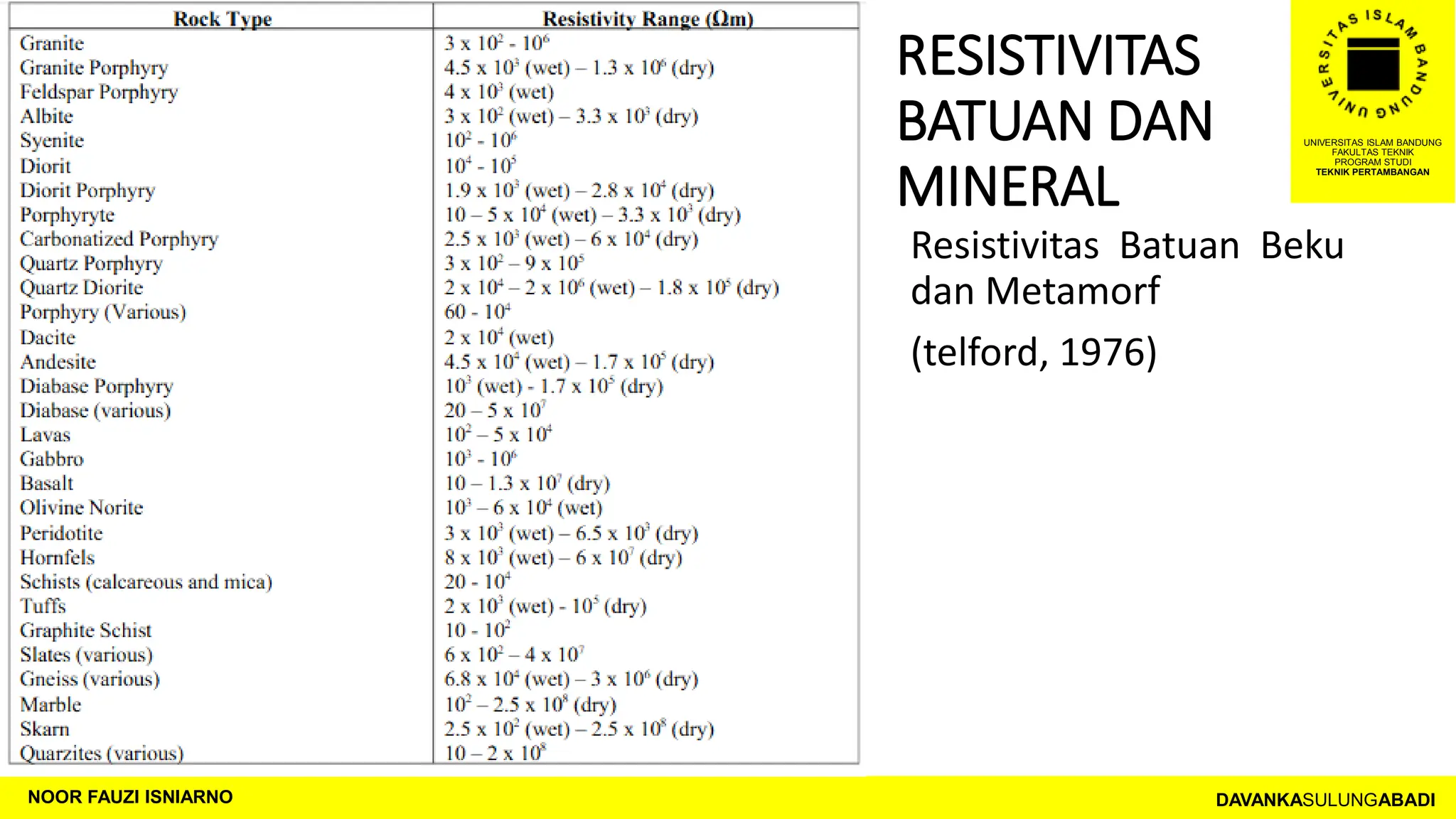 METODE GEOLISTRIK GEOFISIKA EKSPLORASI part 1.pdf
