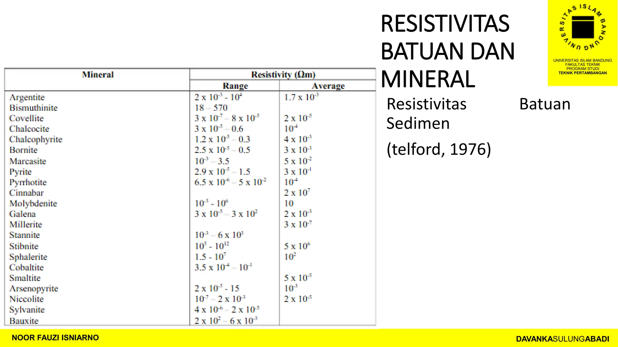 METODE GEOLISTRIK GEOFISIKA EKSPLORASI part 1.pdf