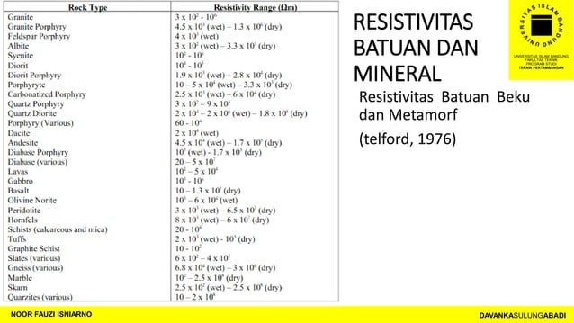 METODE GEOLISTRIK GEOFISIKA EKSPLORASI part 1.pdf