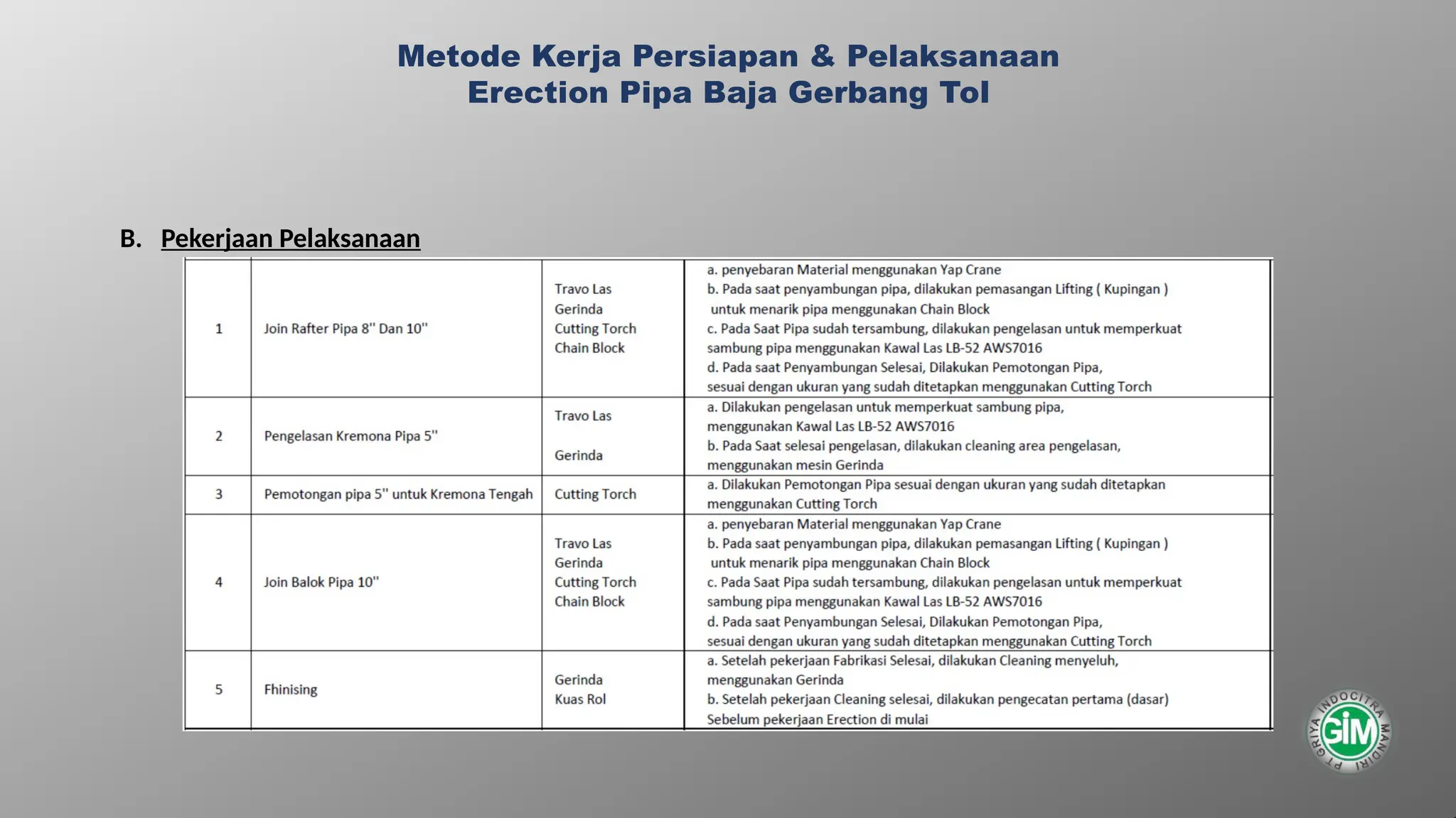 Metode Gerbang Tol Bypass lapangan .pptx