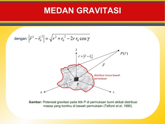 Metode GEOFISIKA gravitasi | PPT