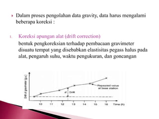 Metode gravity | PPTX