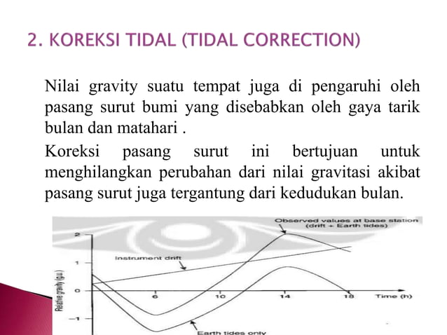 Metode gravity | PPTX