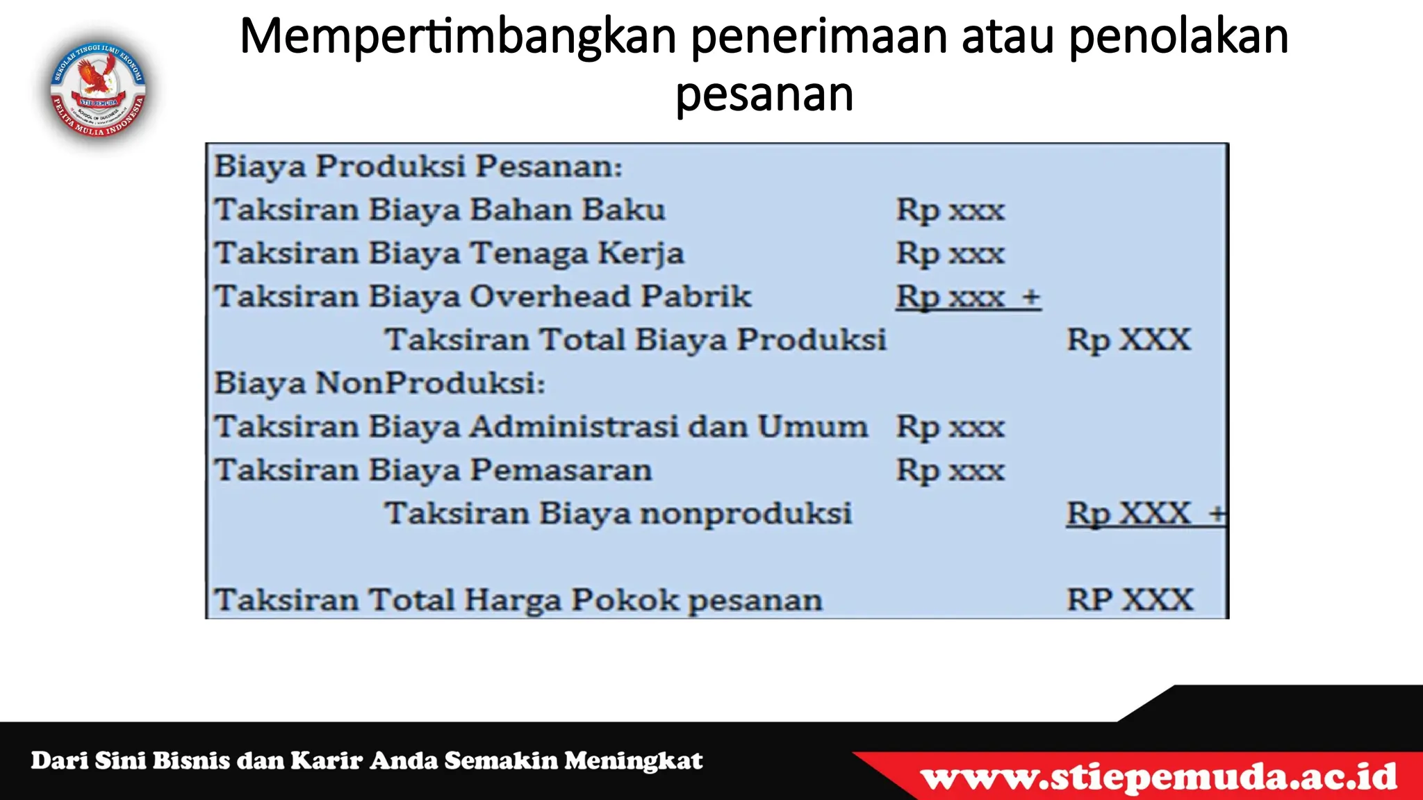METODE HARGA POKOK PESANAN - FULL COSTING.pptx