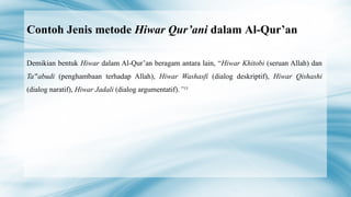 Metode Hiwar dalam Pembelajaran Fiqih.pptx