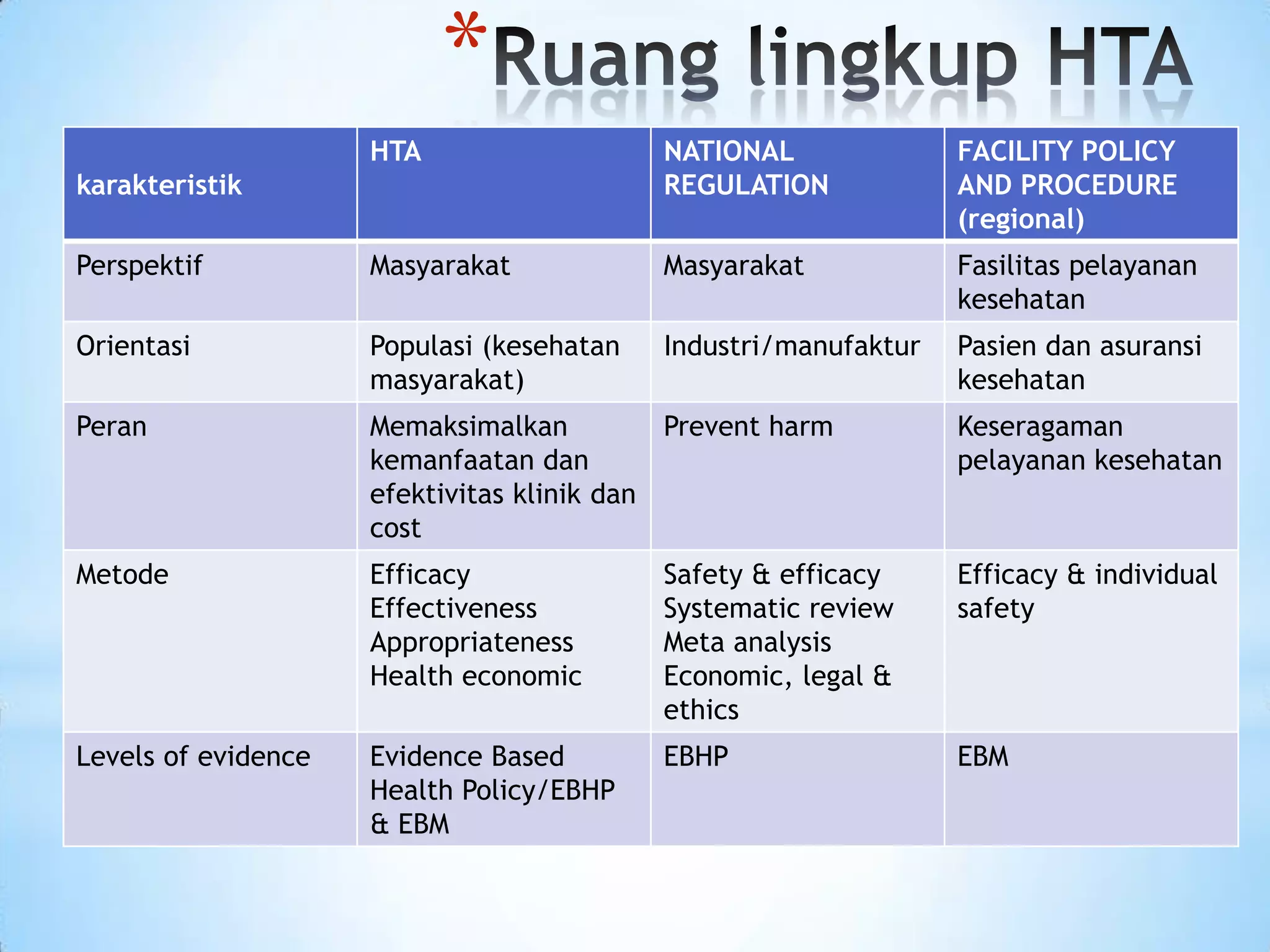 Metode hta dan peran balitbangkes | PPTX