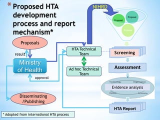 Metode hta dan peran balitbangkes | PPTX