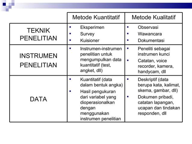 Metode ilmiah | PPT
