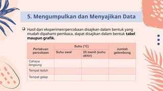 metode ilmiah.pptx kumer kelas 7 terkait | PPTX