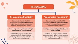 metode ilmiah.pptx kumer kelas 7 terkait | PPTX