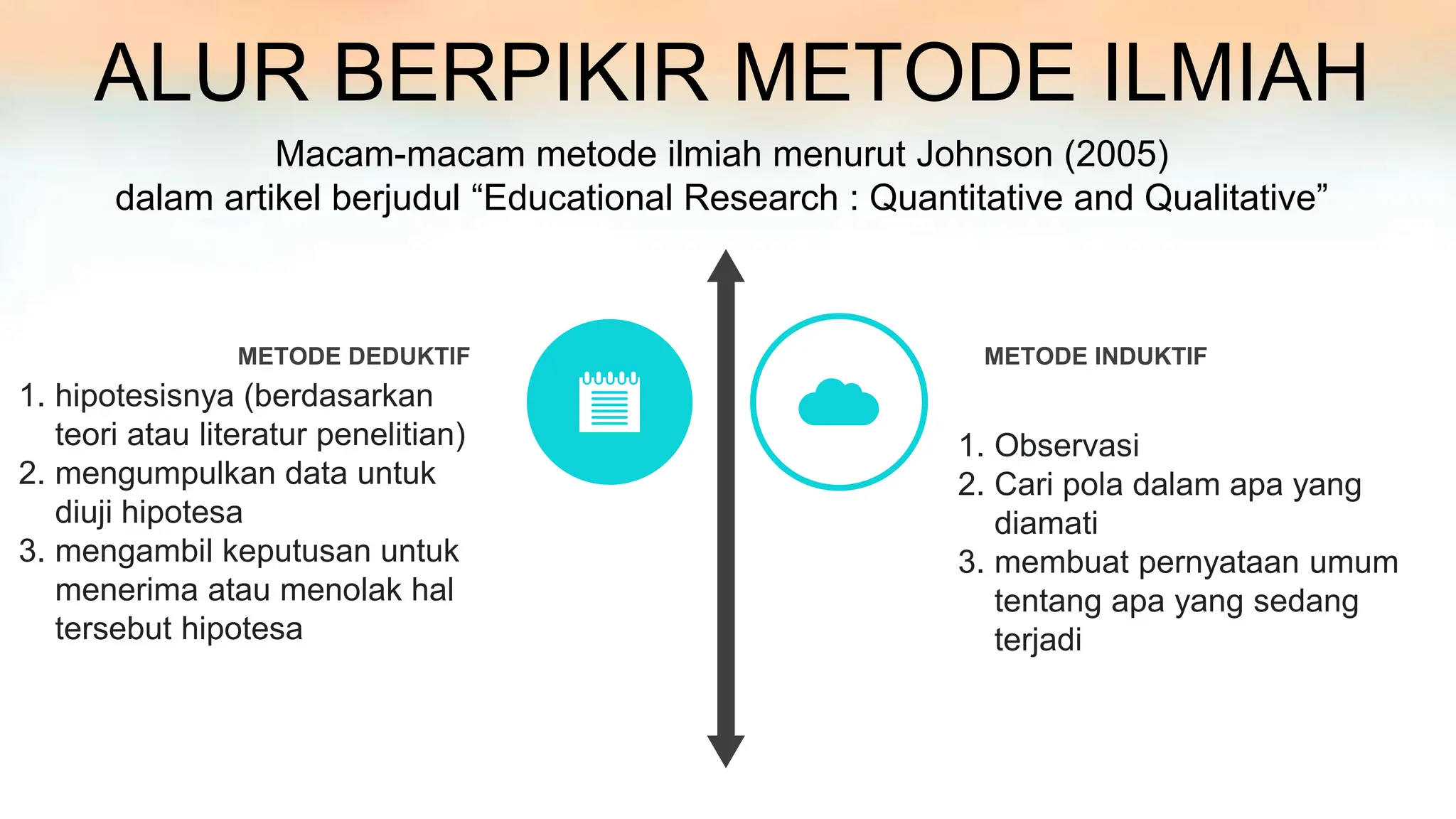 METODE ILMIAH 17okt.pptx