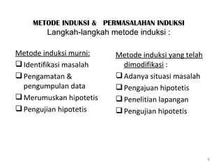 Metode Induksi Dan Permasalahannya | PPT
