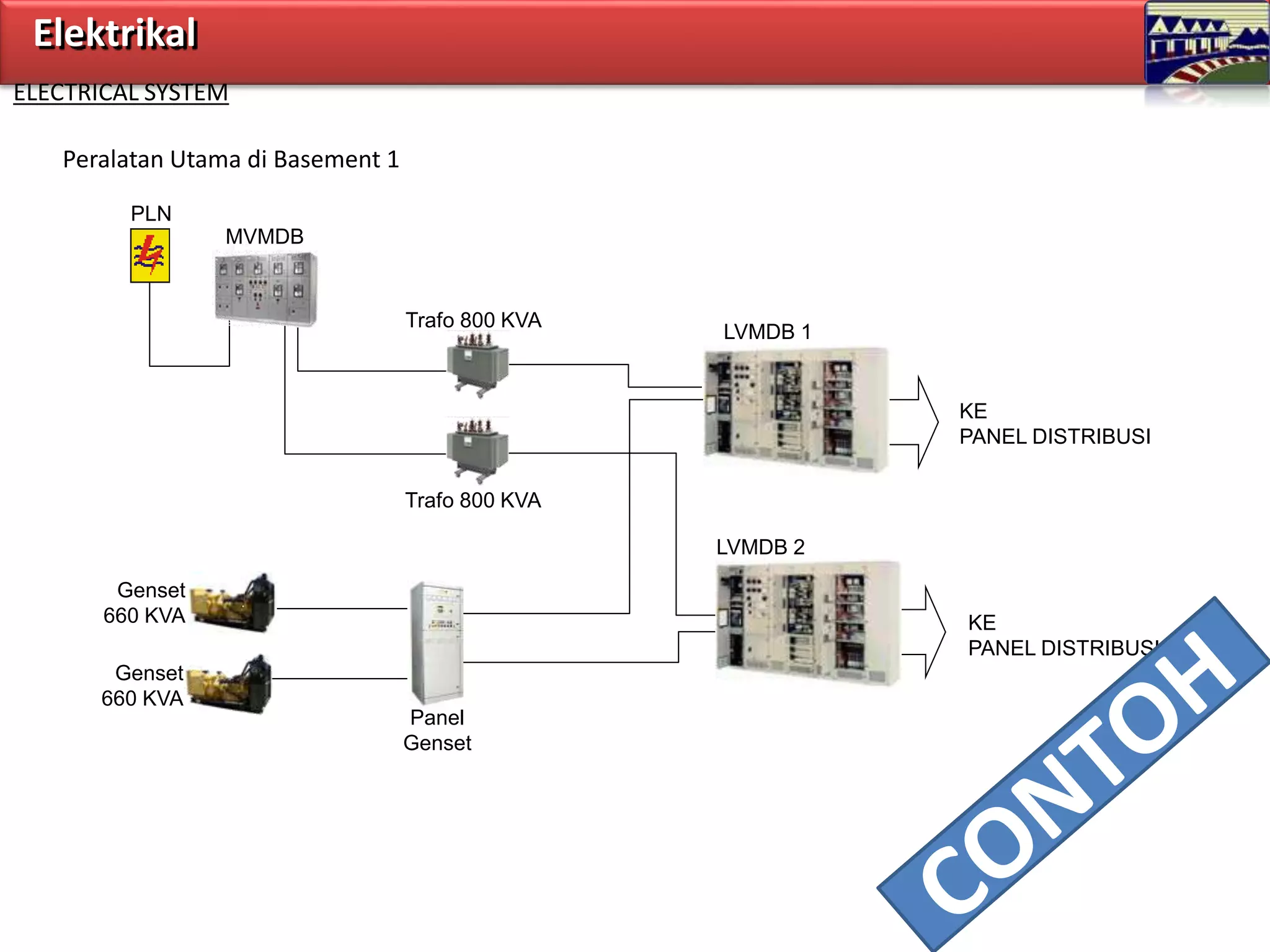 Metode instalasi listrik dasar | PPTX