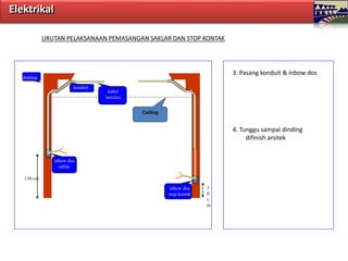 Metode instalasi listrik dasar | PPTX