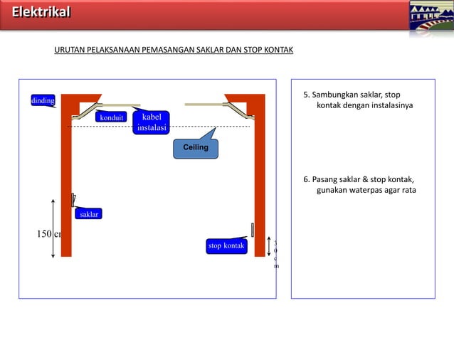 Metode instalasi listrik dasar | PPTX