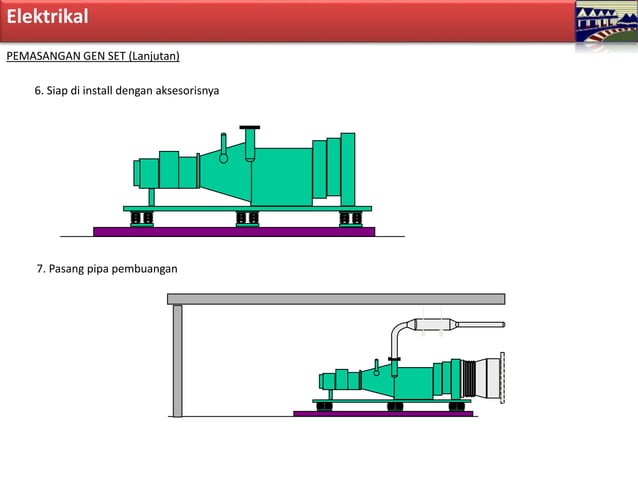 Metode instalasi listrik dasar | PPTX
