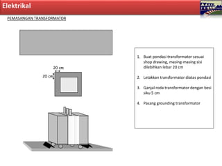 Metode instalasi listrik dasar | PPTX