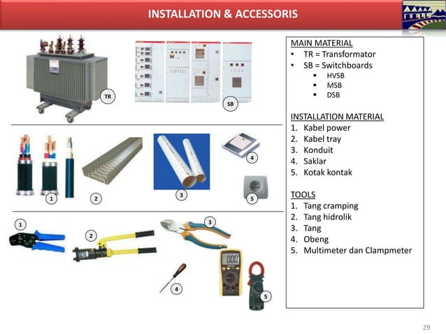 Metode instalasi listrik dasar | PPTX