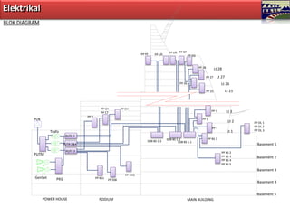 Metode instalasi listrik dasar | PPTX