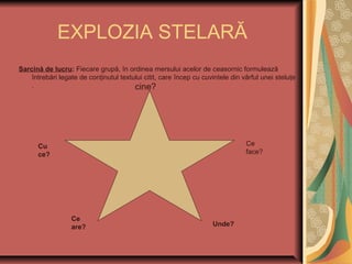 Metode interactive | PPT