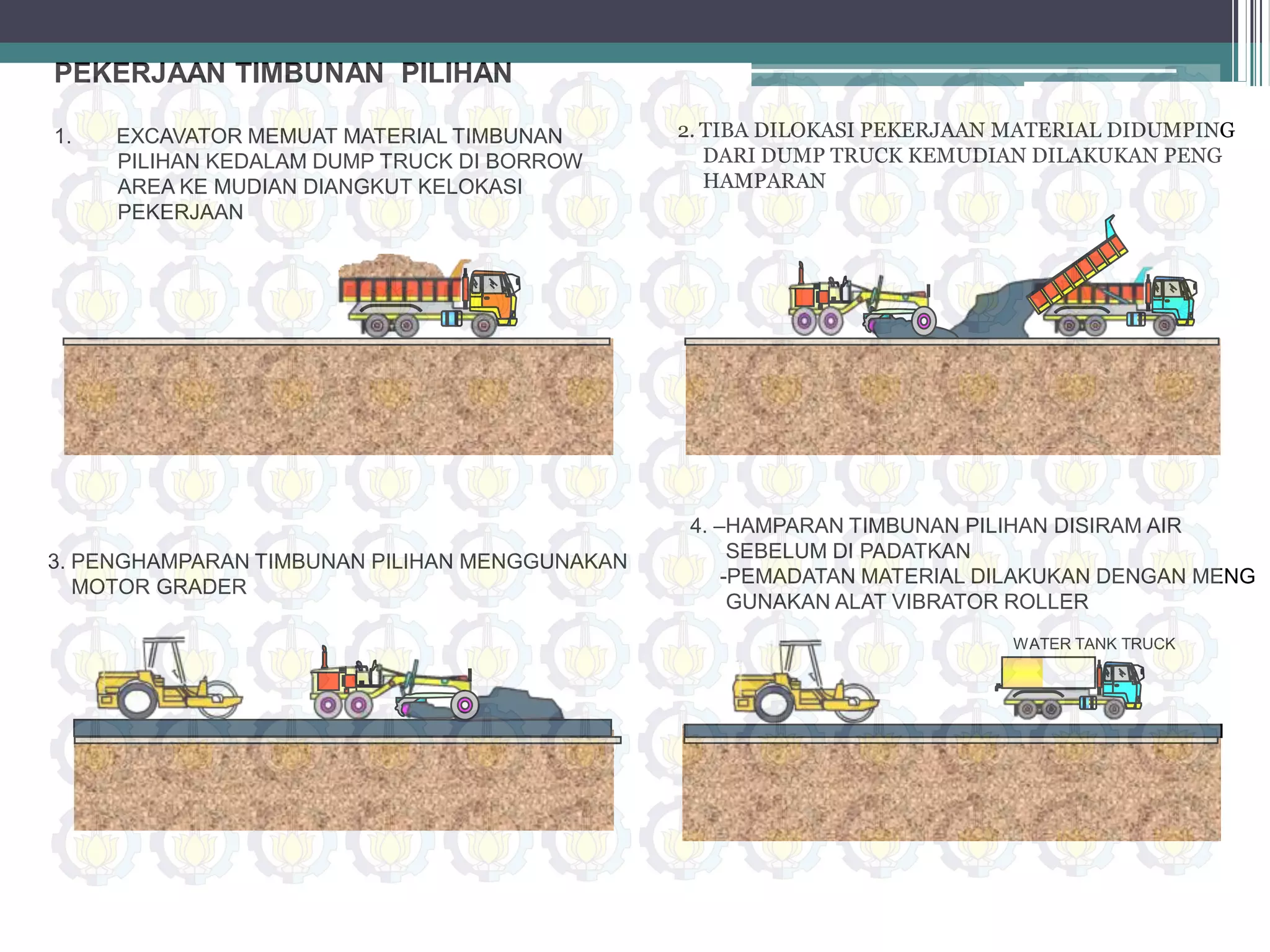 Metode jalan beton | PDF