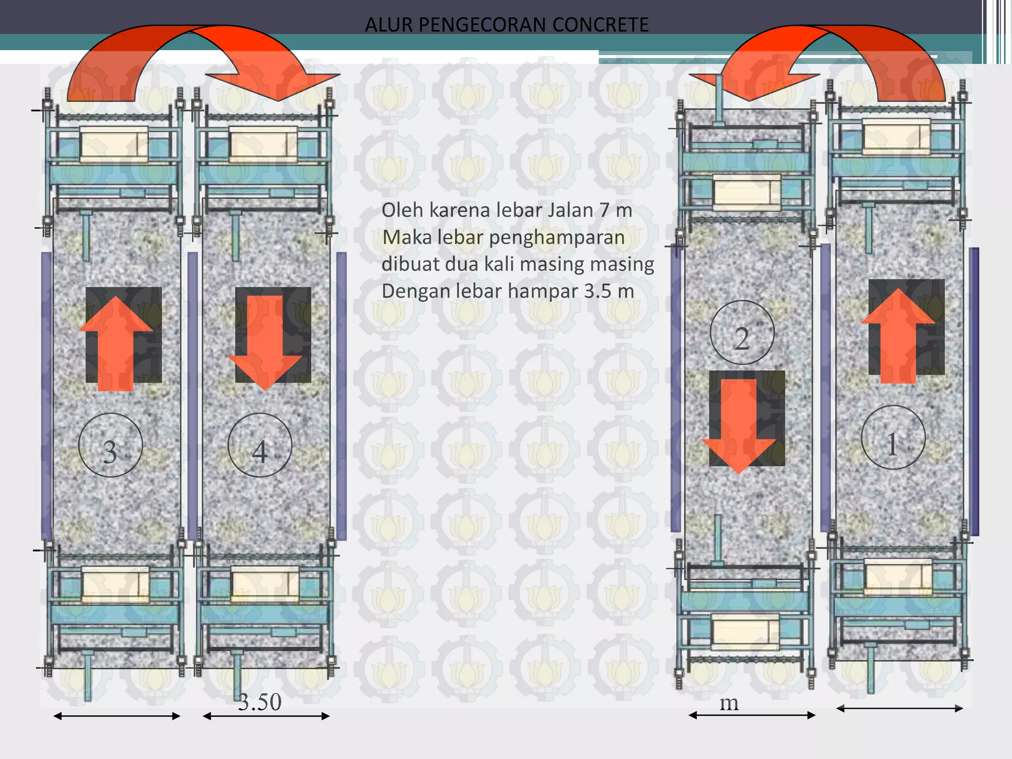 Metode jalan beton | PDF