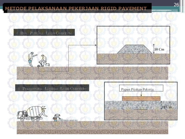 Metode jalan beton
