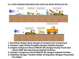 Metode Jalan Buli-Subaim Pekerjaan Jalan | PPT