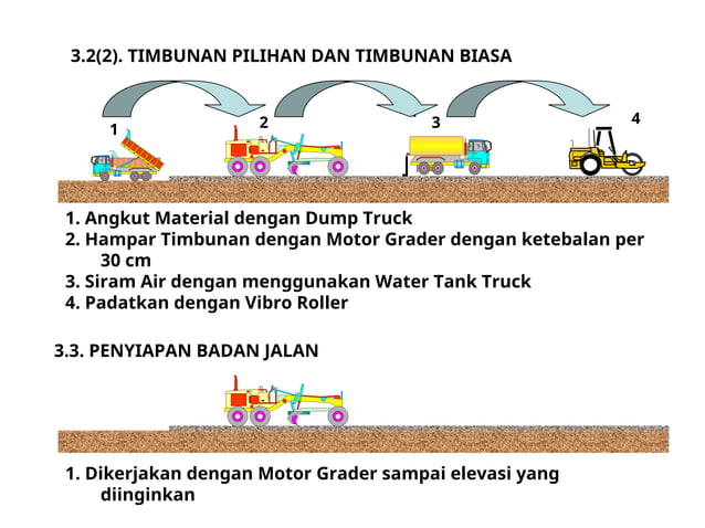 Metode Jalan Buli-Subaim Pekerjaan Jalan | PPT