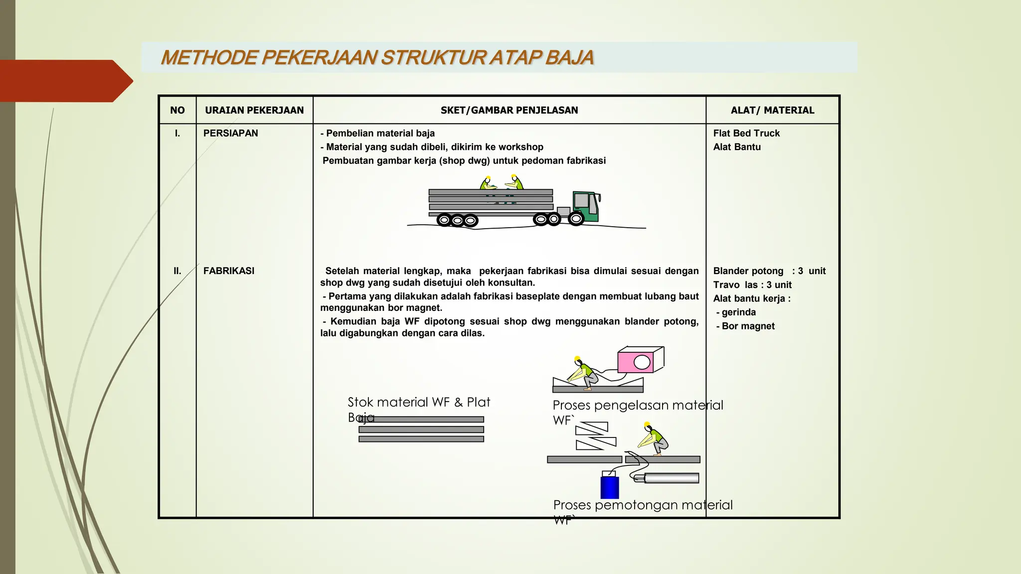 METODE KERJA AKR revisi 1 FEB 2021-ARYANA.pdf