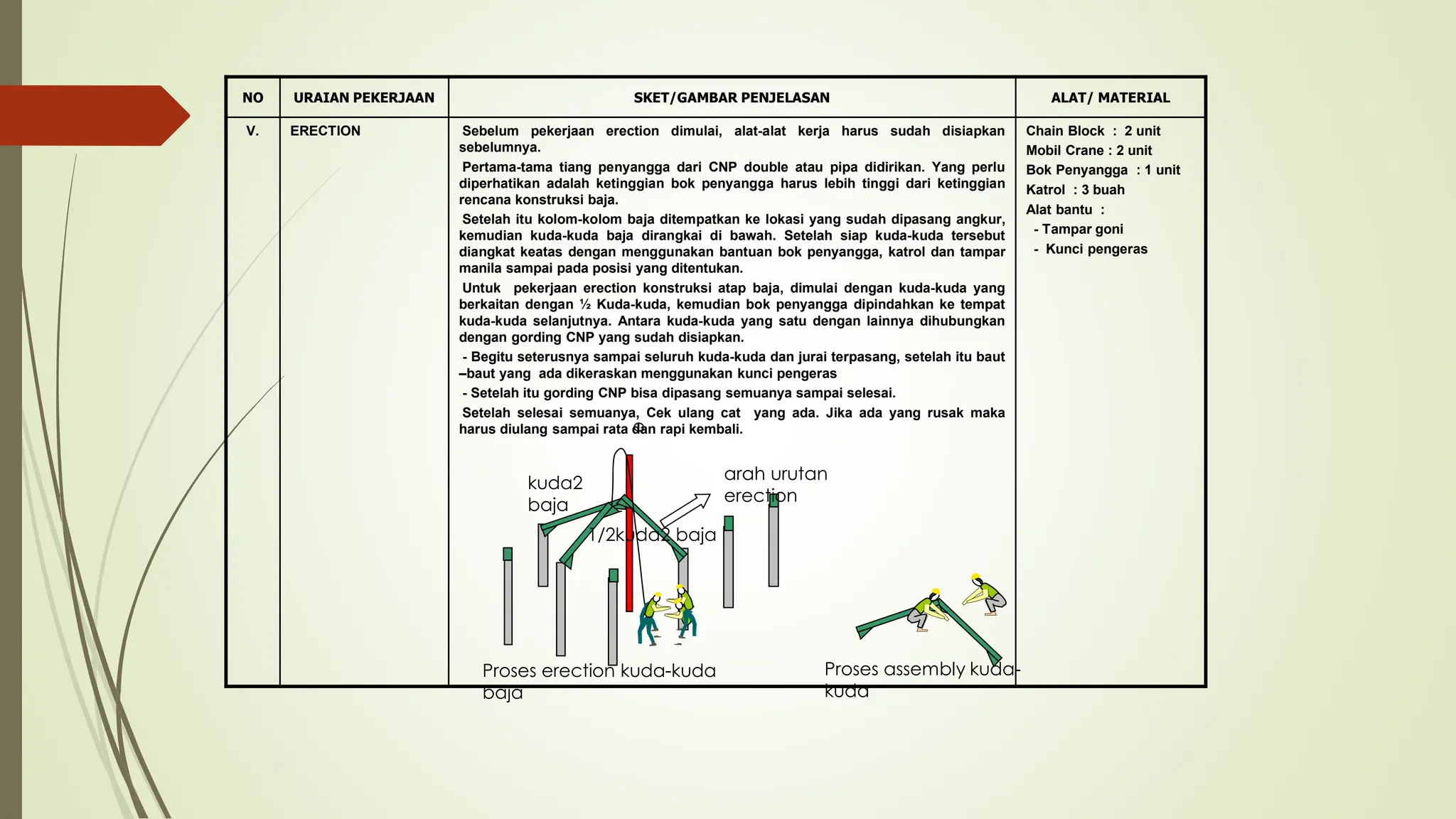 METODE KERJA AKR revisi 1 FEB 2021-ARYANA.pdf