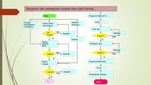 METODE KERJA AKR revisi 1 FEB 2021-ARYANA.pdf