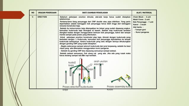 METODE KERJA AKR revisi 1 FEB 2021-ARYANA.pdf