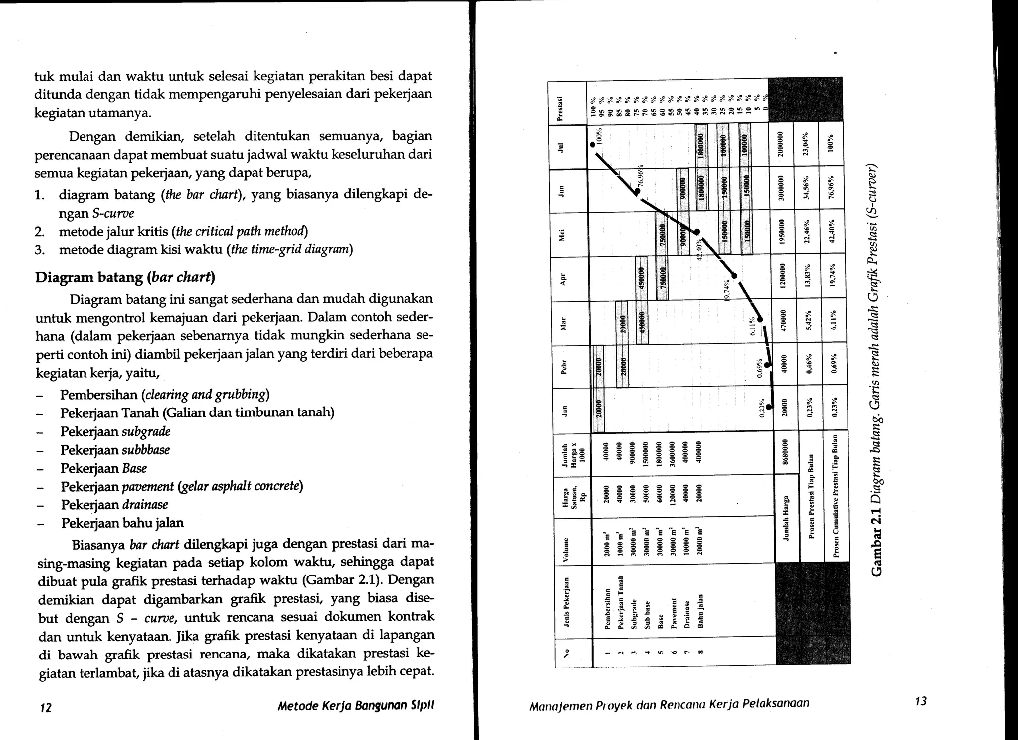 Metode kerja bangunan sipil - Prodi teknik sipil | PDF