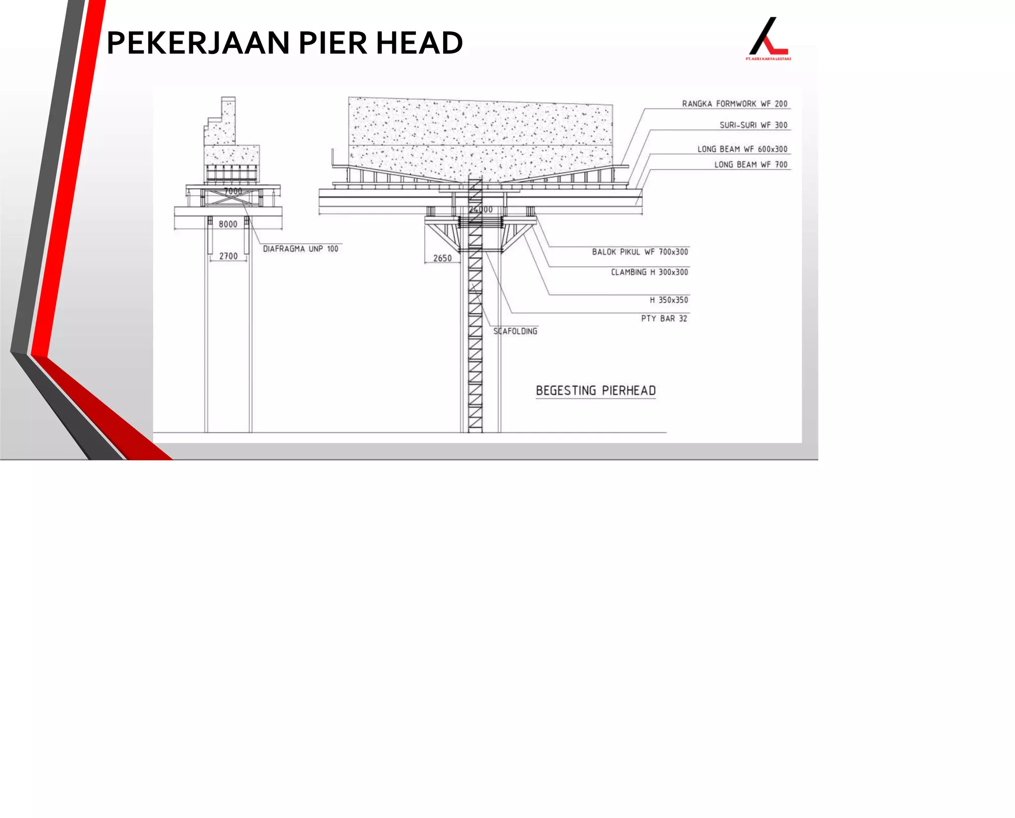 METODE KERJA DAN STRUKTUR ORGANISASI PROYEK.pptx