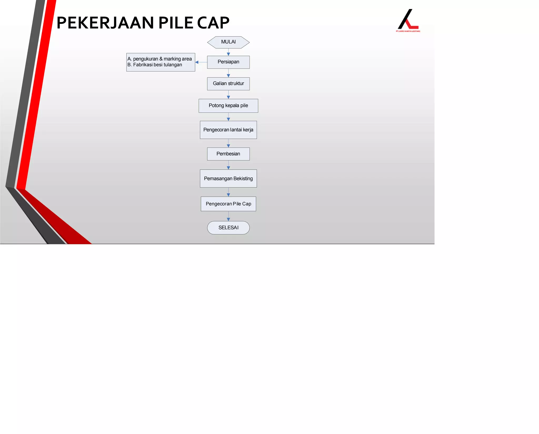 METODE KERJA DAN STRUKTUR ORGANISASI PROYEK.pptx