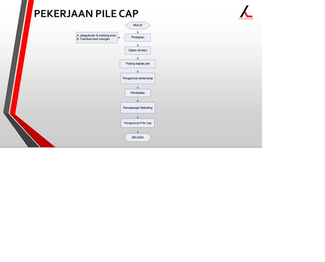 METODE KERJA DAN STRUKTUR ORGANISASI PROYEK.pptx