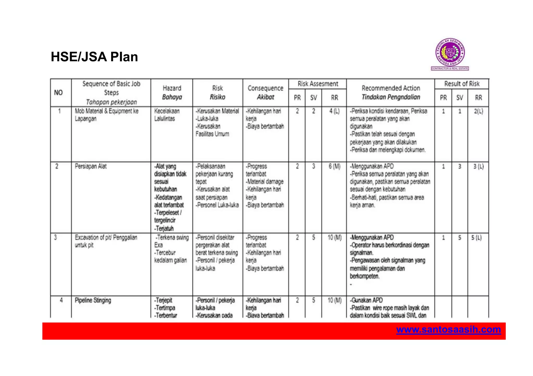 Metode Kerja HDD, OPEN TRENCHING 01 Relokasi sktt mangga besar.pptx